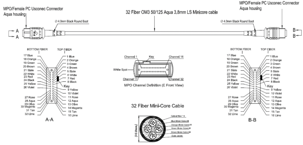 News - WHAT IS MPO / MTP 16 CONNECTOR FIBERS OPTIC CABLE?