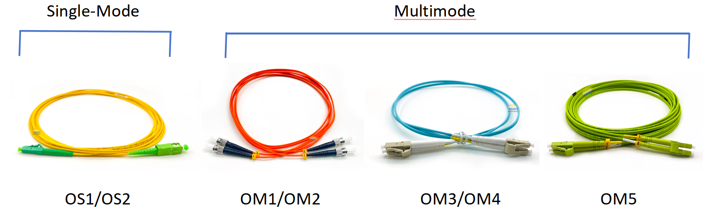 News - Single-mode Fiber vs. Multimode Fiber: Principles, Performance ...